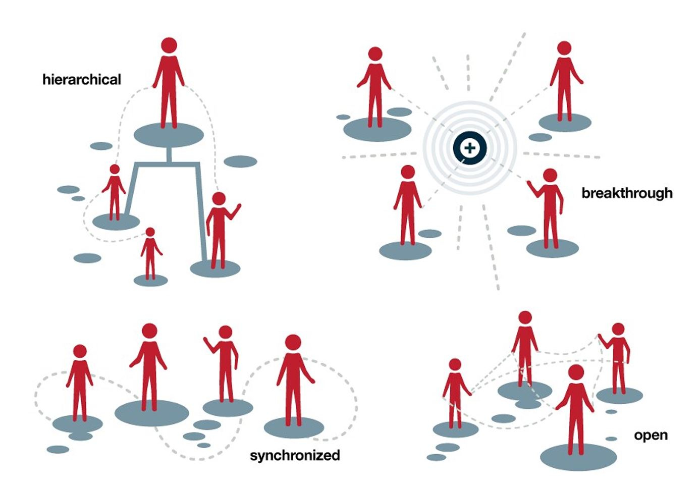 Part III: A Simplified Approach to Determine IT Project Complexity ...