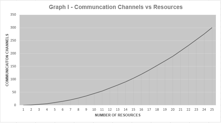 A Simplified Approach To Determine It Project Complexity Project 1372