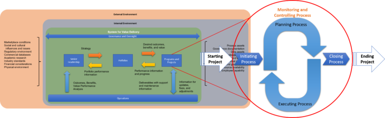 The PMBOK guide® – Seventh Edition Summary - Project Management ...