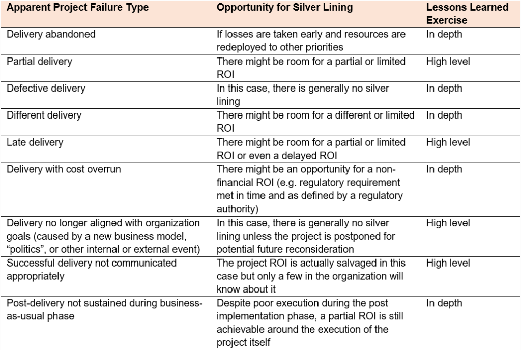 Projects are Fragile... Yet Their Failure Is Not Always Indisputable ...